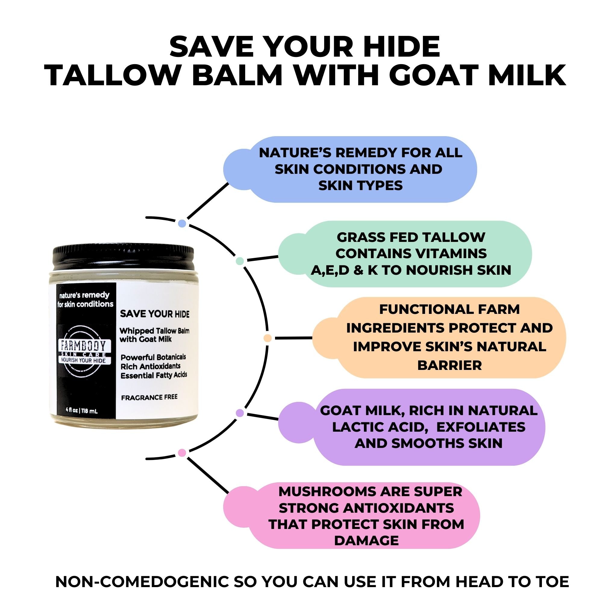 Tallow Balm with Goat Milk for All Skin Conditions | Save Your Hide ...